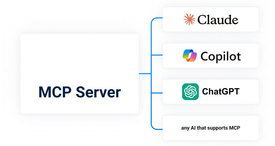 SAP Fieldglass MCP Server | SAP Fieldglassデータの活用をAIにおまかせ | CData Software Japan