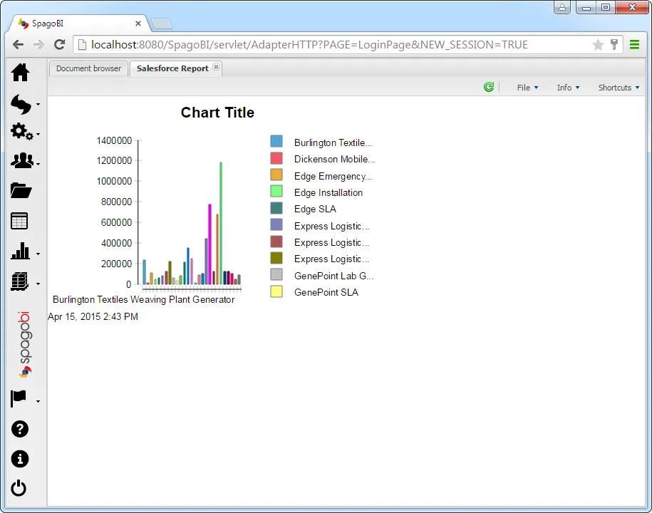 【ノーコード】SpagoBI でOracle Eloqua Reporting に連携する方法 | ナレッジベース | CData Software Japan