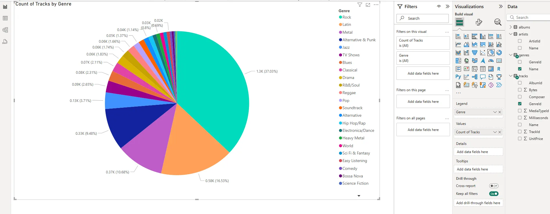 Use the CData API Server in Microsoft Power BI | ナレッジベース | CData Software Japan