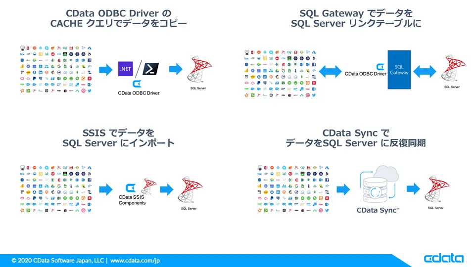 Sansan のデータをSQL Server に連携して利用する4つの方法を比較 | ナレッジベース | CData Software Japan