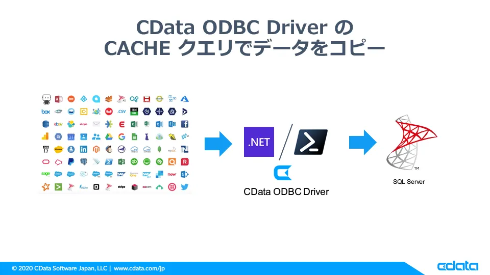Cvent のデータをSQL Server に連携して利用する4つの方法を比較 | ナレッジベース | CData Software Japan