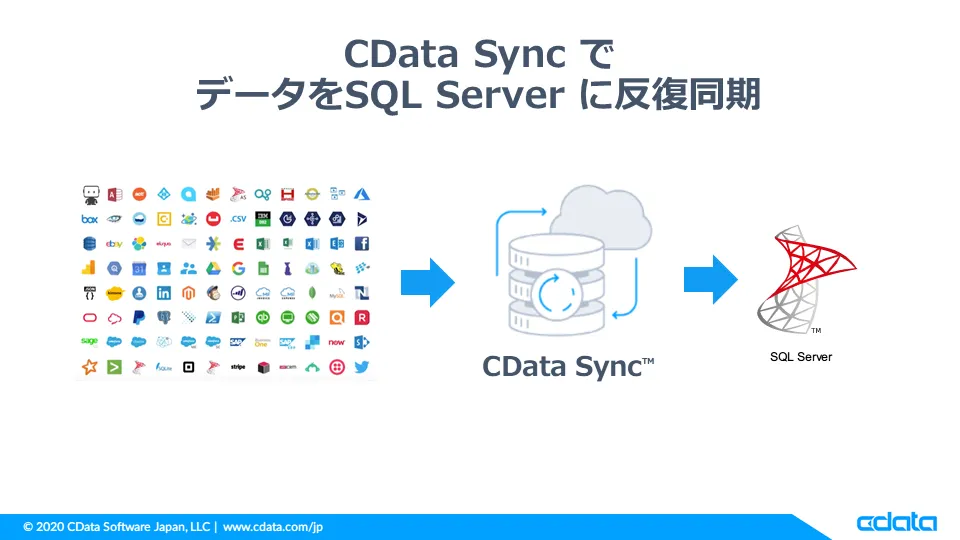 SharePoint のデータをSQL Server に連携して利用する4つの方法を比較 | ナレッジベース | CData Software Japan