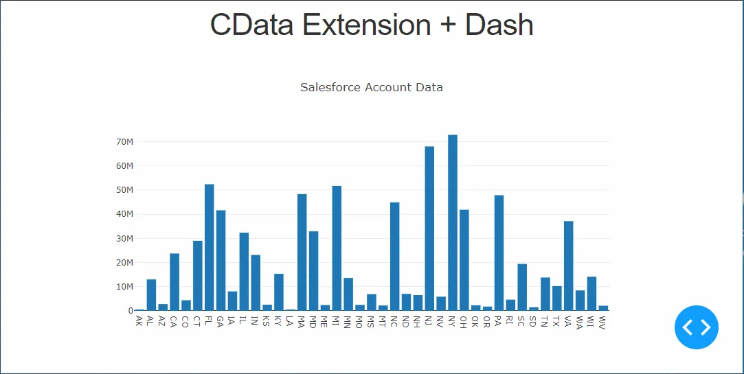 【徹底解説】Dash を使ってPython からActive Directory のデータに連携するアプリを簡単に開発 | ナレッジベース | CData Software Japan