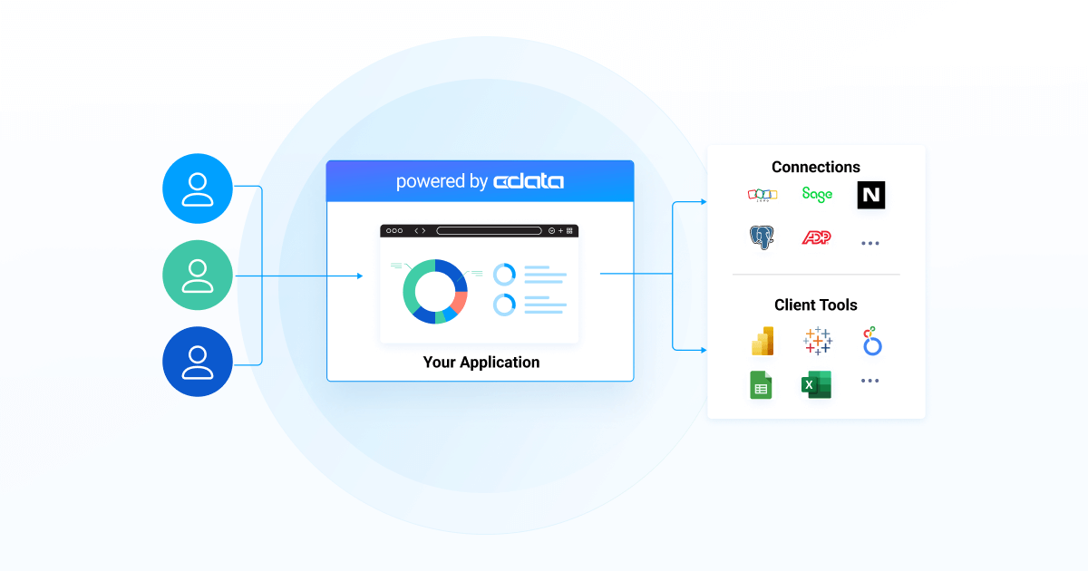 Powered by CData | SaaS / DB 連携機能のOEM サービス | CData Software Japan