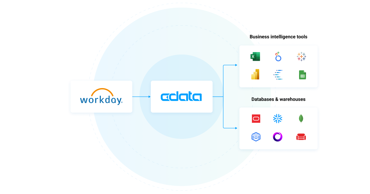 Workday Integration - CData Software Japan