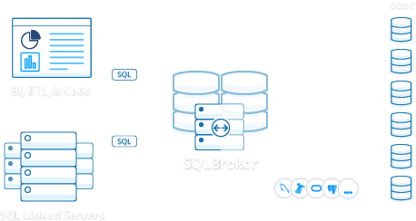 CData SQL Gateway | お好みのデータにセキュアなリモートアクセスを